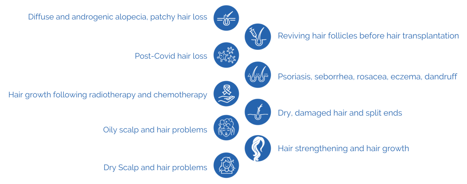 Hair loss treatment for all hair problems